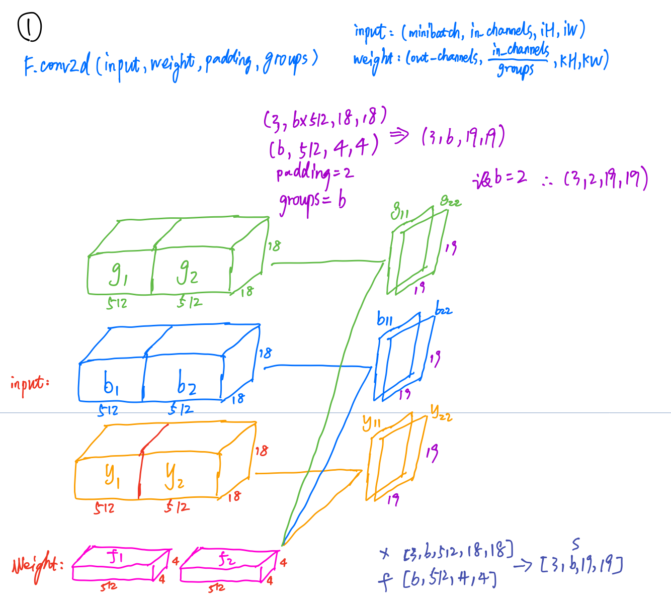 简单易懂的利用F.conv2d函数进行卷积的前向传播和反向传播-CSDN博客
