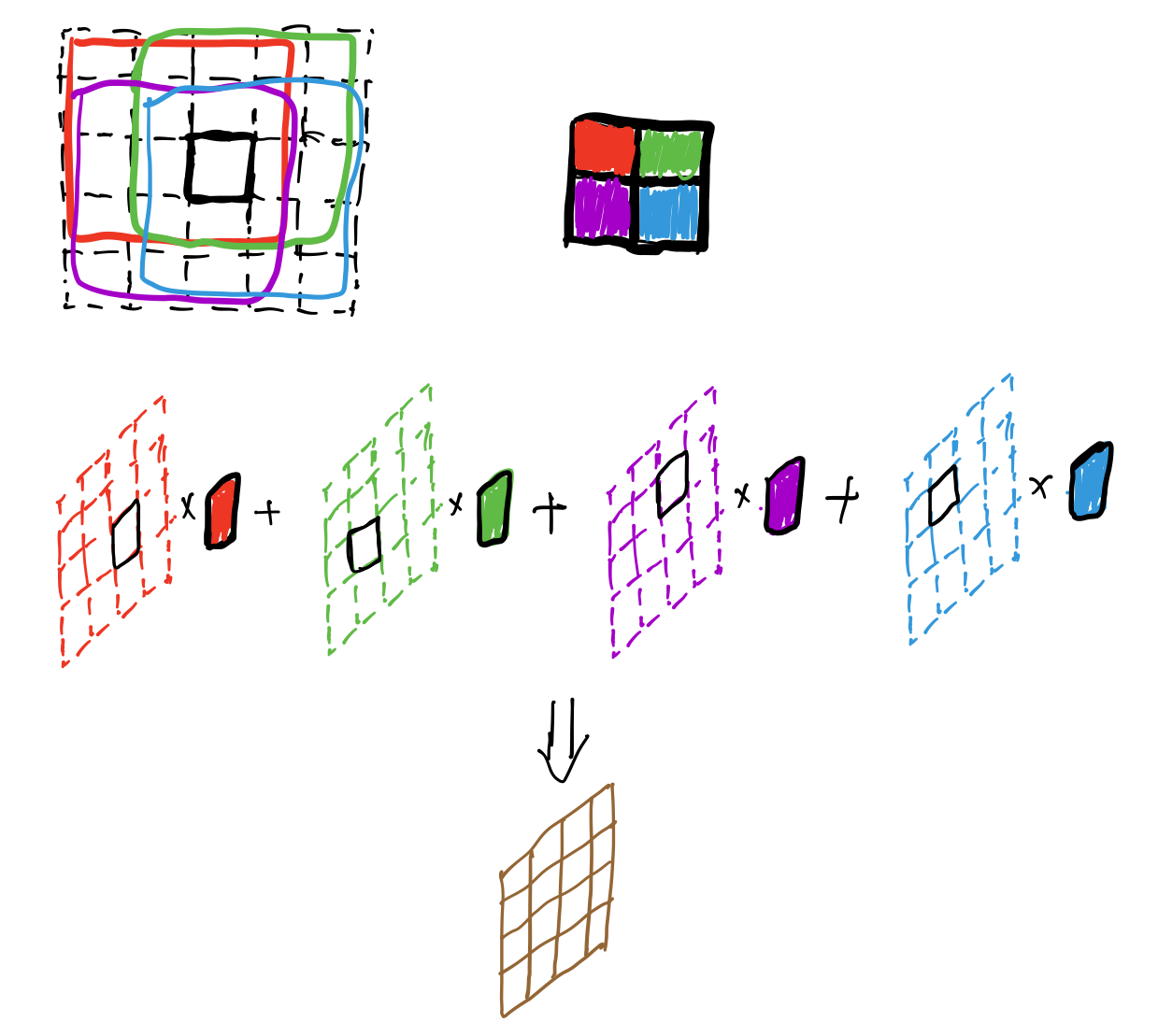 简单易懂的利用F.conv2d函数进行卷积的前向传播和反向传播-CSDN博客