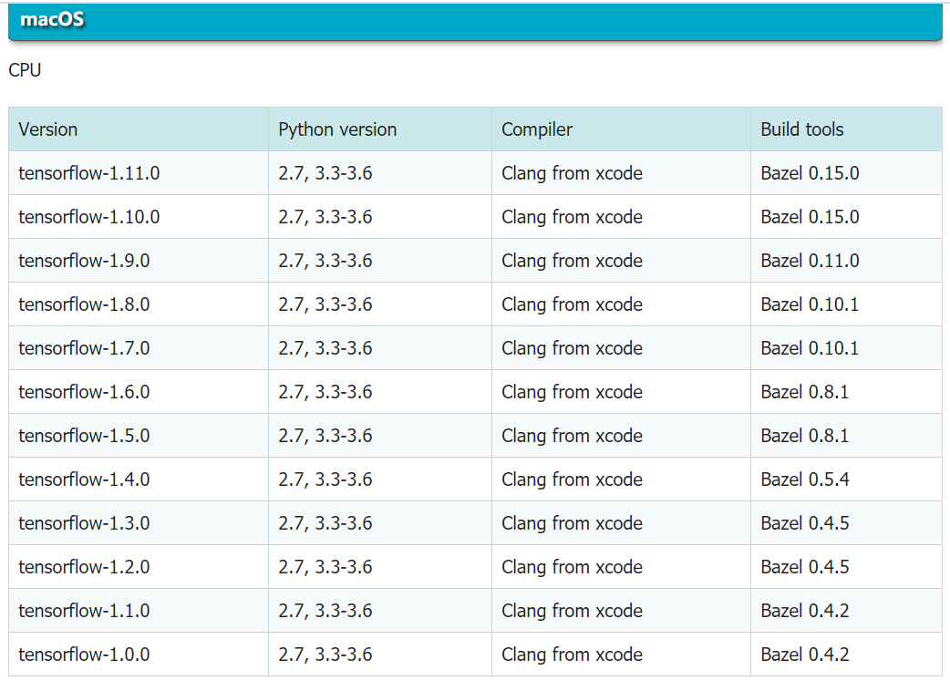 详解Tensorflow不同版本要求与CUDA及CUDNN版本对应关系_cudnn不同版本有什么区别-CSDN博客
