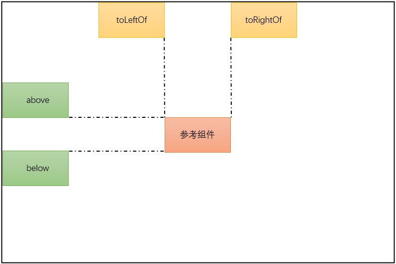 Android布局深究(二)——RelativeLayout(相对布局)_relativelayout padding-CSDN博客