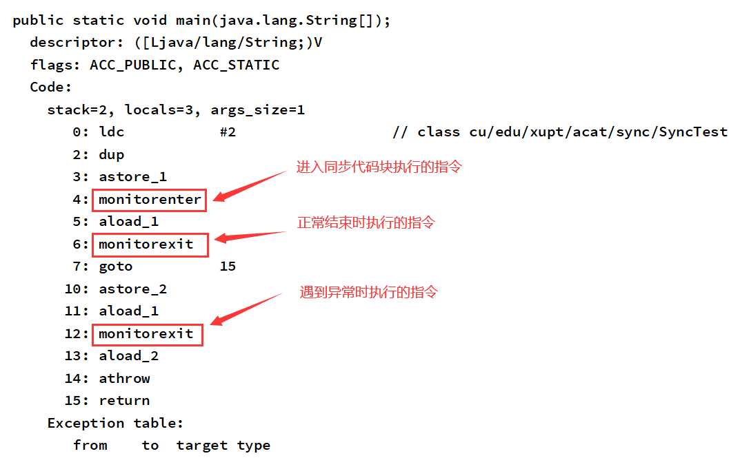 Java并发深度总结：synchronized 关键字 Csdn博客