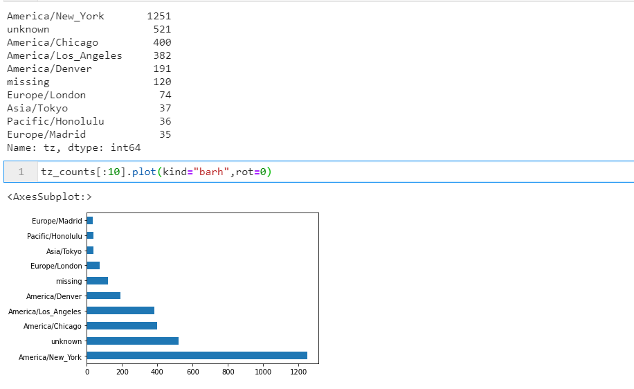 【python】列表元素统计python List 元素统计 Csdn博客