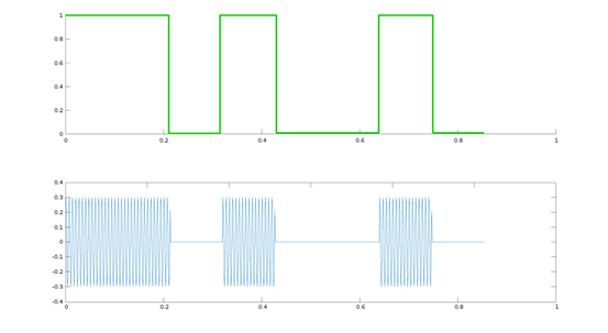 LimeSDR官方系列教程（六）：使用Pothos和GNU Radio接收ASK/OOK信号_gnu radio 433mhz-CSDN博客