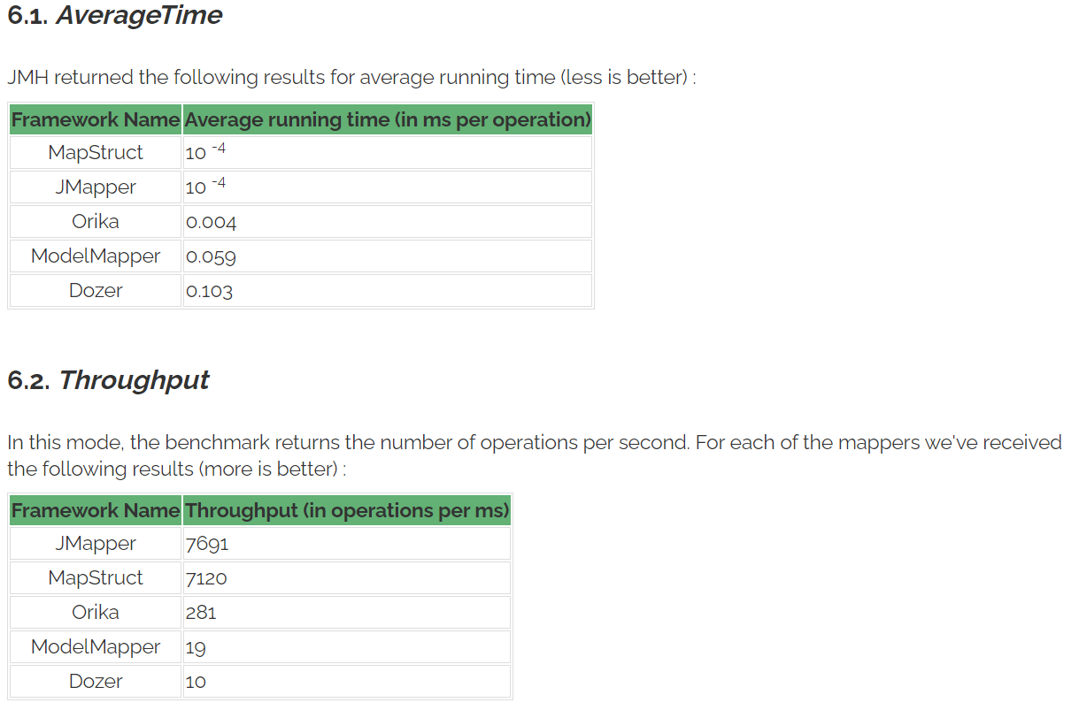 SpringBoot项目中ModelMapper配置以及使用_org.modelmapper:modelmapper-CSDN博客