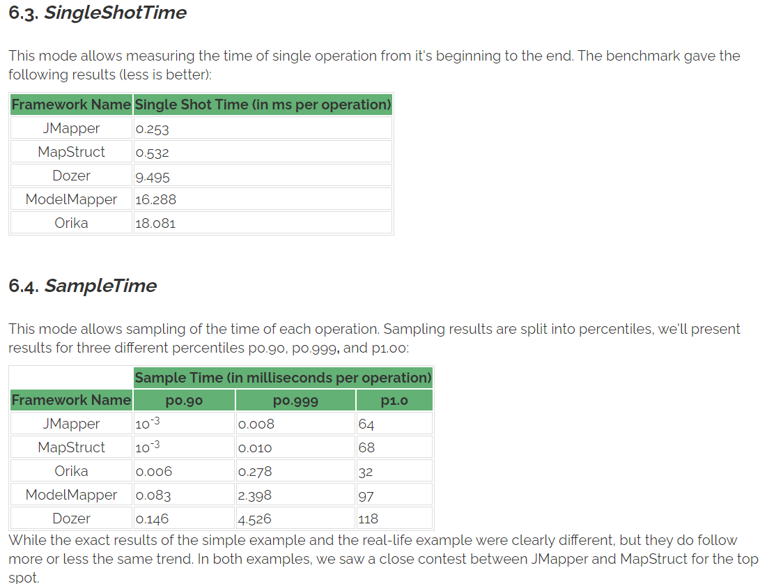 SpringBoot项目中ModelMapper配置以及使用_org.modelmapper:modelmapper-CSDN博客