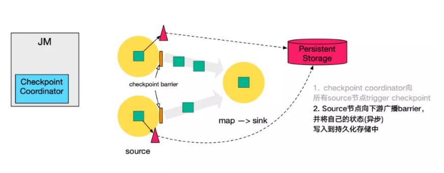 CheckPoint执行机制详解_checkpoint csdn-CSDN博客