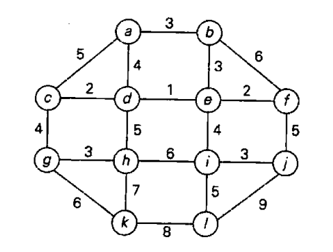 图的Dijkstra算法详解_单向图 dijkstra-CSDN博客