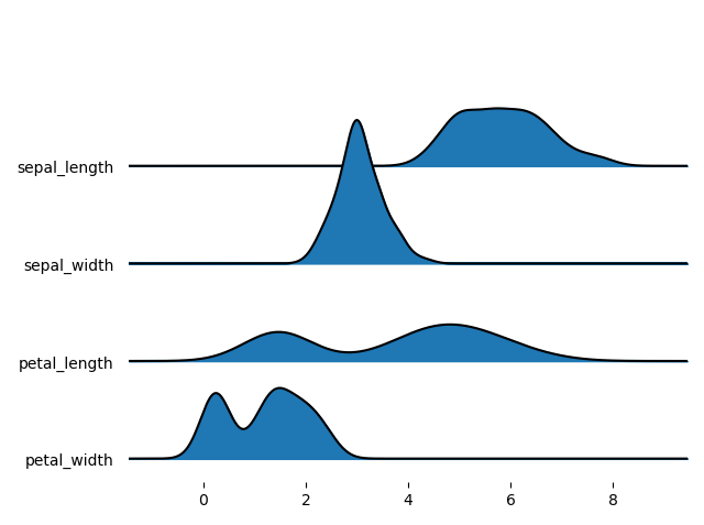 绘图杂记【3】Python / R语言 制作峰峦图_joypy.joyplot-CSDN博客