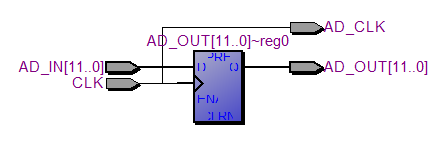 AD模数转换模块diy（AD9236/12位/80MSPS）-CSDN博客