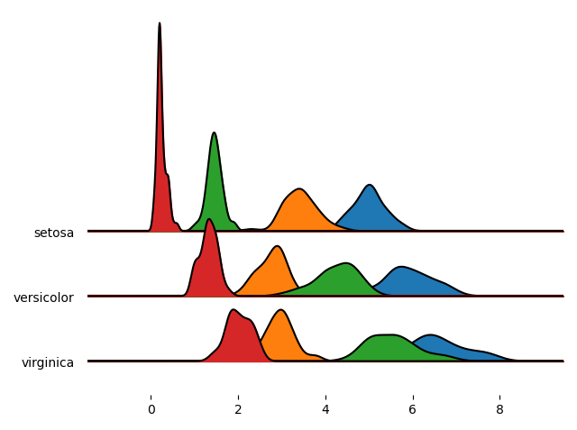 绘图杂记【3】Python / R语言 制作峰峦图_joypy.joyplot-CSDN博客