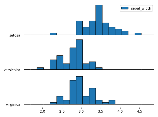绘图杂记【3】Python / R语言 制作峰峦图_joypy.joyplot-CSDN博客