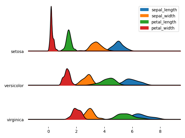 绘图杂记【3】Python / R语言 制作峰峦图_joypy.joyplot-CSDN博客