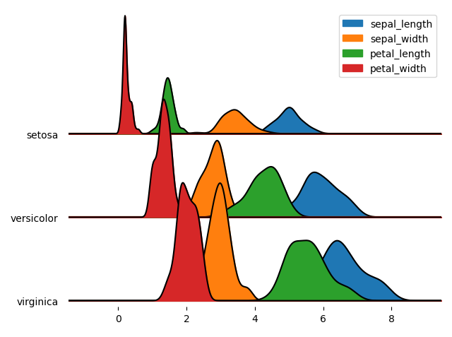 绘图杂记【3】Python / R语言 制作峰峦图_joypy.joyplot-CSDN博客