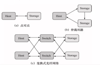 Windows Server搭建SAN存储服务（一）_如何搭建个人san_南海有鹏的博客-CSDN博客