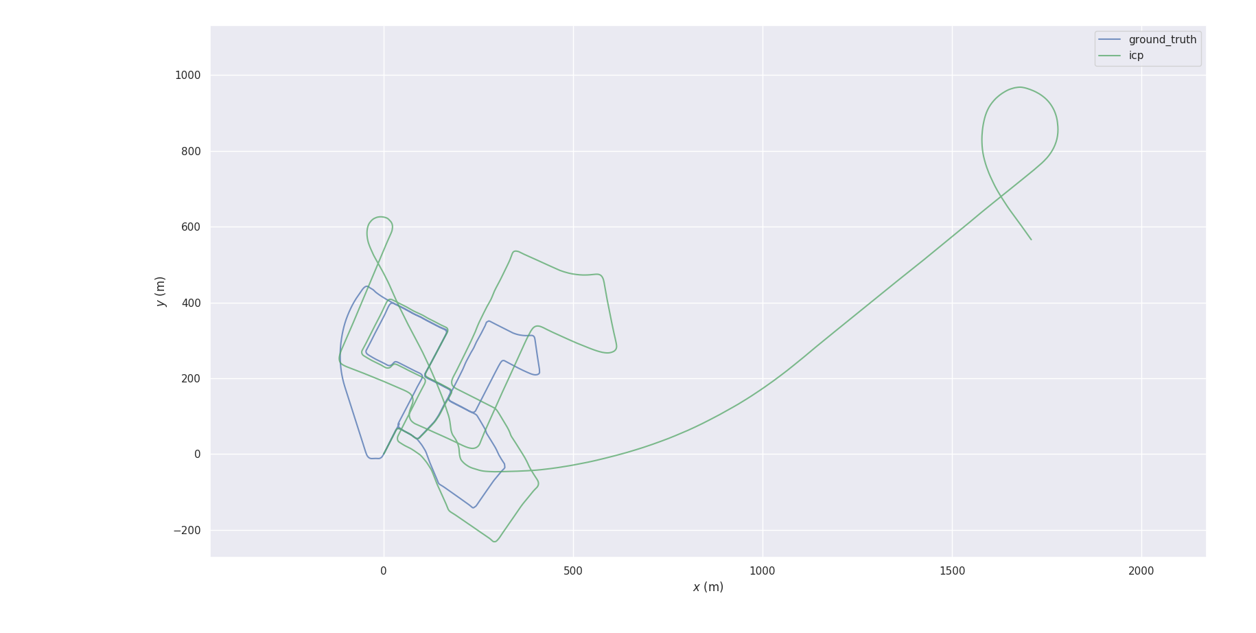 【附优化方法的ICP源码】ICP与NDT匹配算法精度对比，以及手动实现的ICP和基于优化方法的ICP精度对比_ndt算法怎么测评精度-CSDN博客