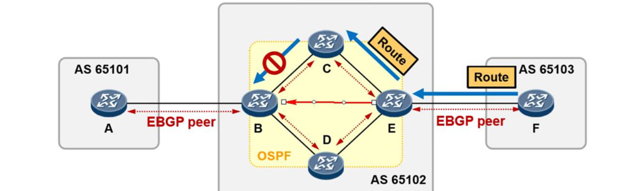 BGP概念基础_ibgp-CSDN博客