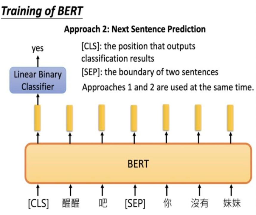 BERT:Pre-training of Deep Bidirectional Transformers for Language ...