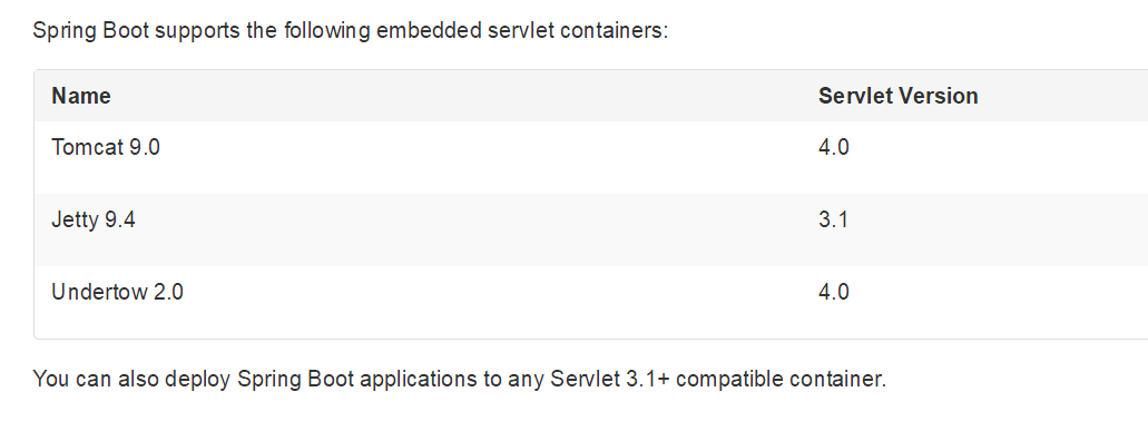 TongWeb支持Spring Boot、Spring Cloud说明_tongweb springboot-CSDN博客