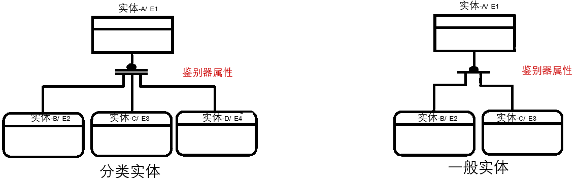 【数据库原理系列】IDEF1x工程化方法-CSDN博客