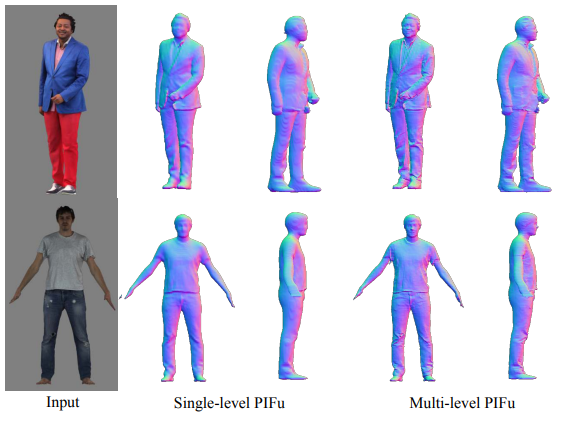 PIFuHD简介：使用AI从2D图像生成人的3D高分辨率重建-CSDN博客