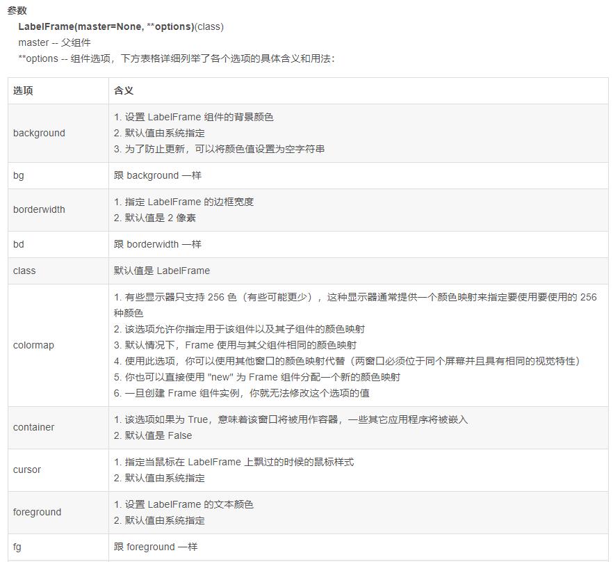 tkinter中matplotlib波形图位置的修改_tkinter 画波形-CSDN博客