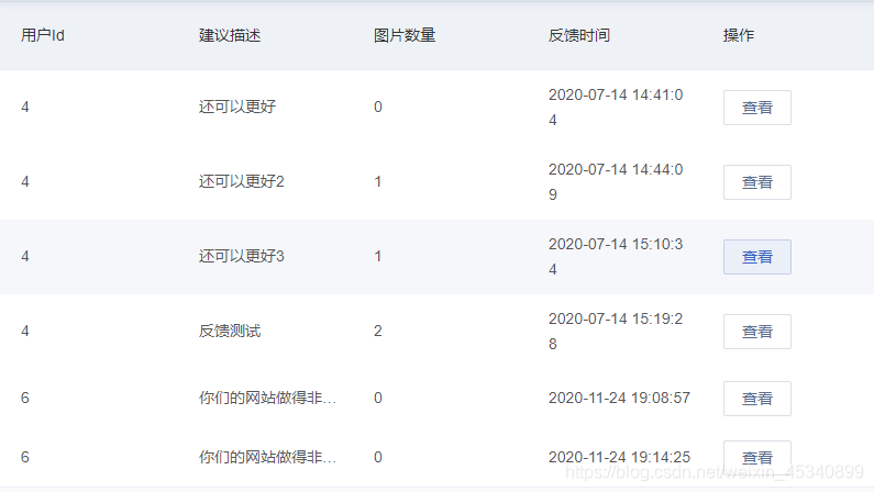 Vueelement Table弹窗组件vue3element Ui中实现点击el Table Column表格某项弹窗显示相应表格