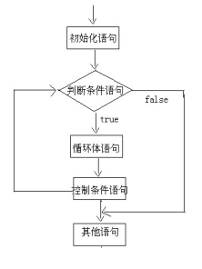 while循环的格式及基本使用_while循环用法格式-CSDN博客