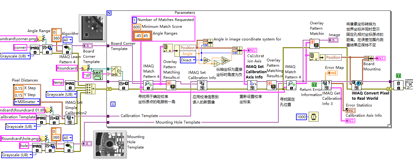 机器视觉学习笔记（五）——系统校准与图像校正（基于LabVIEW）_weixin_45482443的博客-CSDN博客_labview求平均值