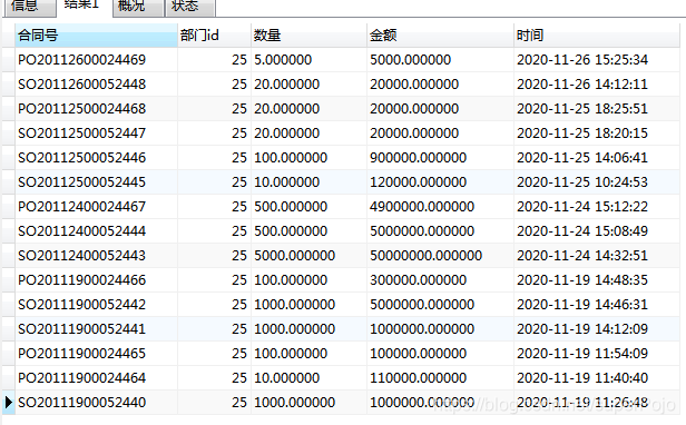 Mysql将多表合并为一张表查询mysql四张表变一张表 Csdn博客