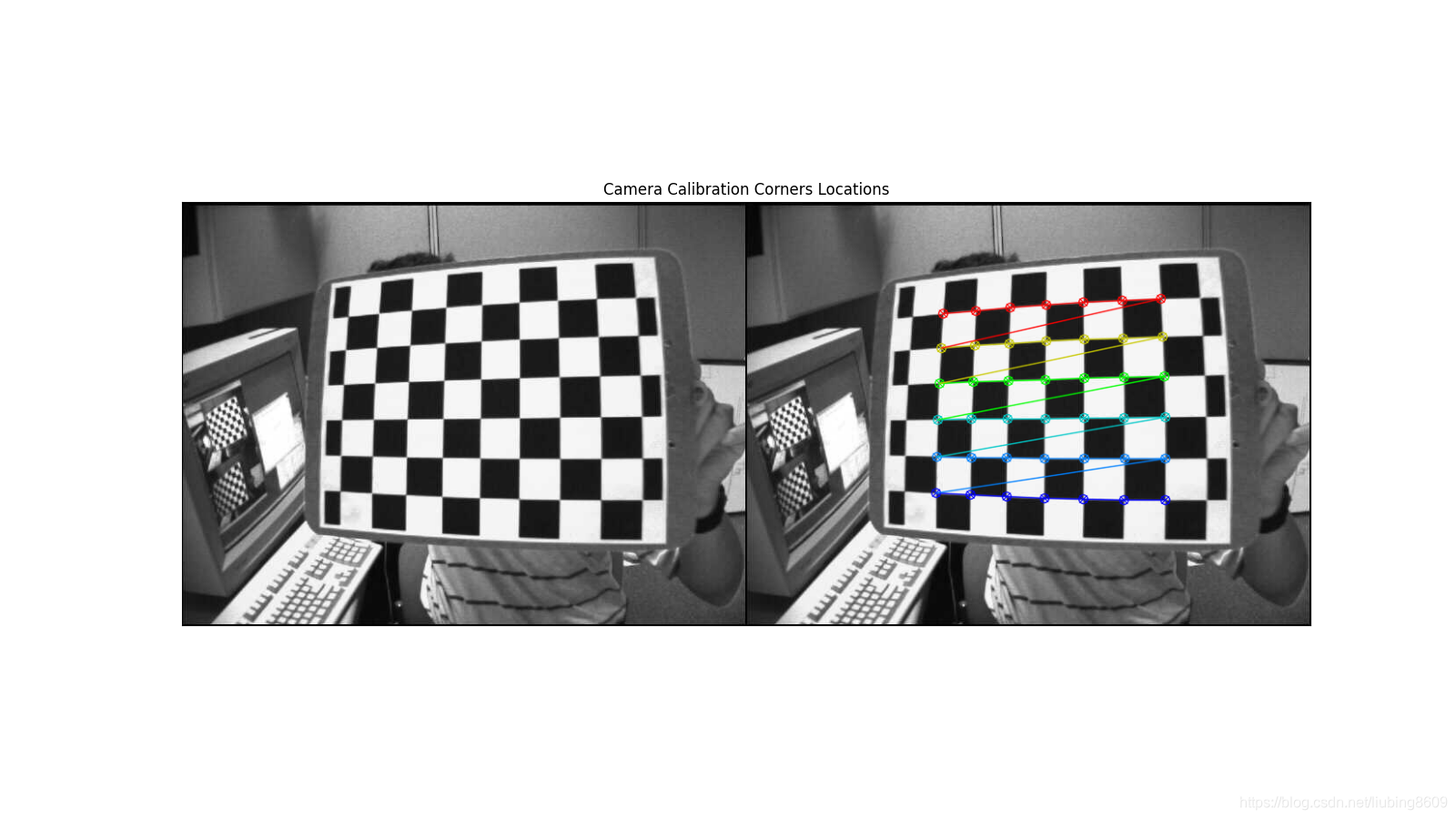 Pythonopencv:摄像机标定(camera Calibration)opencv Calibration Python Gitee