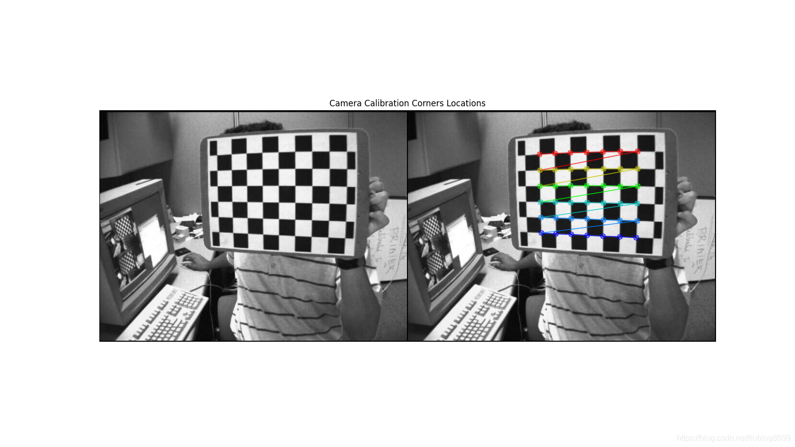 Pythonopencv:摄像机标定(camera Calibration)opencv Calibration Python Gitee