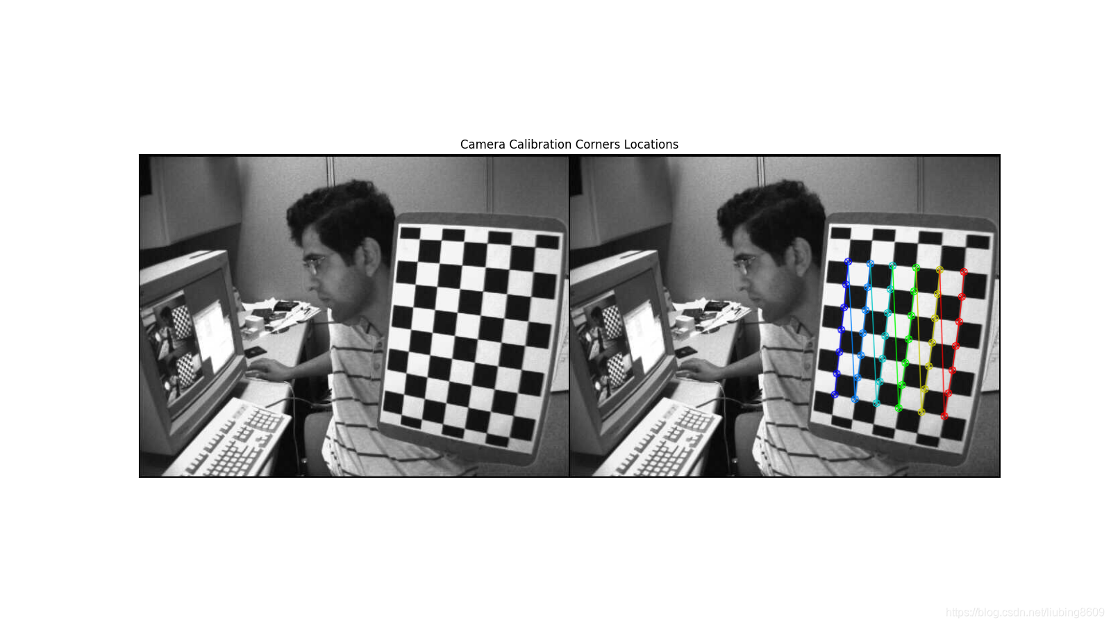 Pythonopencv:摄像机标定(camera Calibration)opencv Calibration Python Gitee Csdn博客