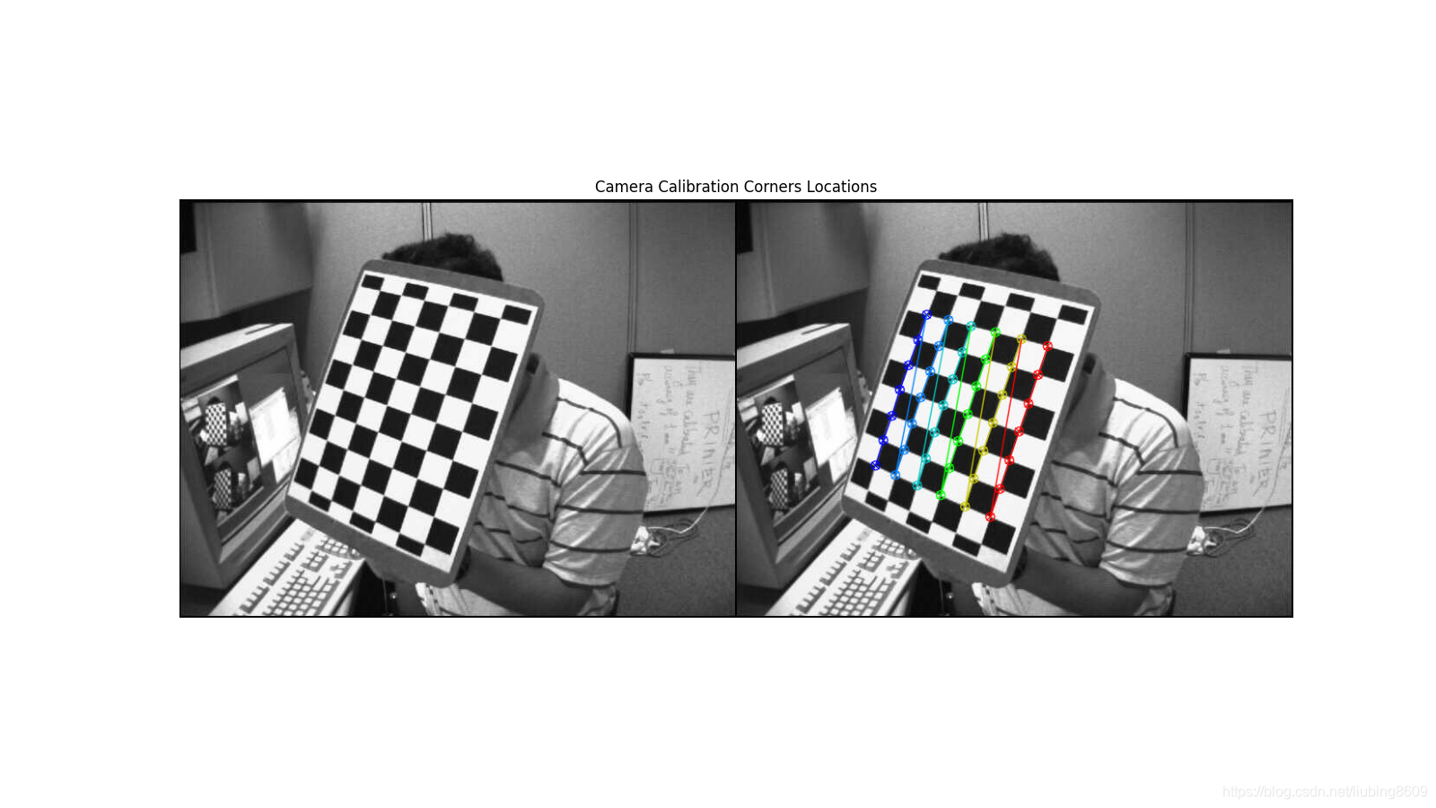 Pythonopencv:摄像机标定(camera Calibration)opencv Calibration Python Gitee Csdn博客