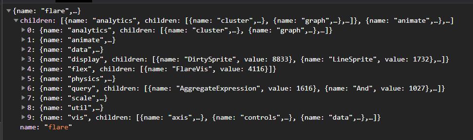 Echarts tree 图展开状态设置_echarts 矩形树图取消展开-CSDN博客