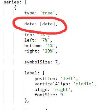 Echarts tree 图展开状态设置_echarts 矩形树图取消展开-CSDN博客