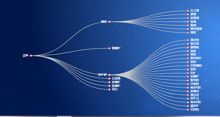 Echarts tree 图展开状态设置_echarts 矩形树图取消展开-CSDN博客