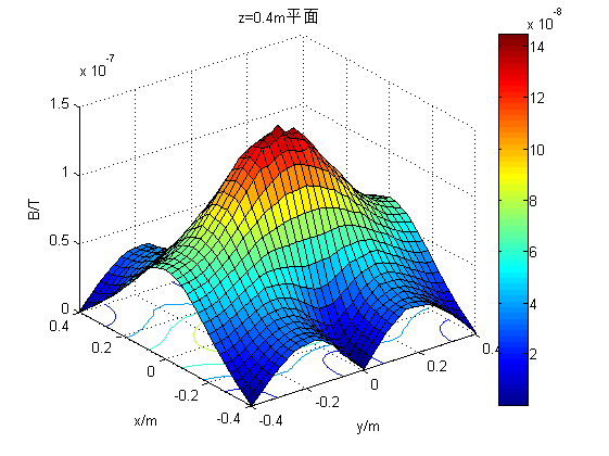 Matlab对Comsol仿真结果进行后处理展示_comsol后处理能量耗散项-CSDN博客