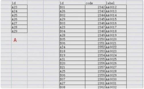 Excel中vlookup做精确匹配匹配后日期显示为00 Jan 00，教你如何解决vlookup时间如何匹配 Csdn博客 