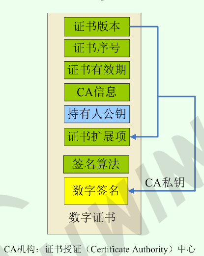 安卓车机Secure boot原理与实现_android secureboot加密-CSDN博客