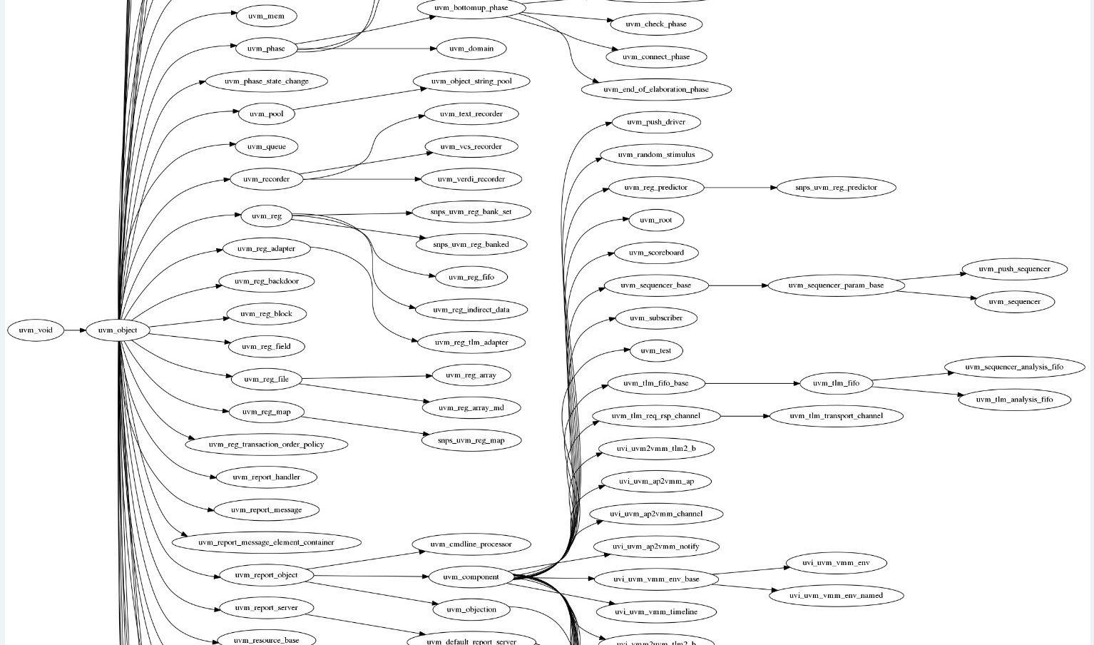 UVM class 类的继承派生关系_uvm中的class extends-CSDN博客