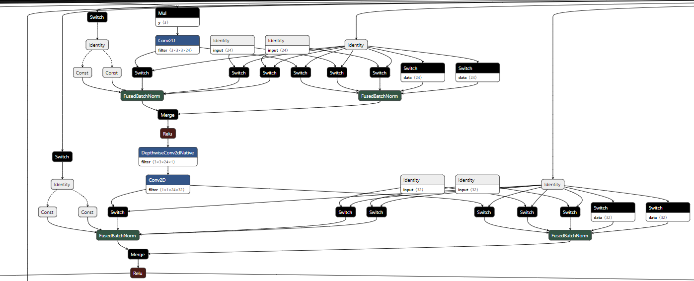 基于TensorRT C++ API 加速 TF 模型_setfirsttranspose-CSDN博客