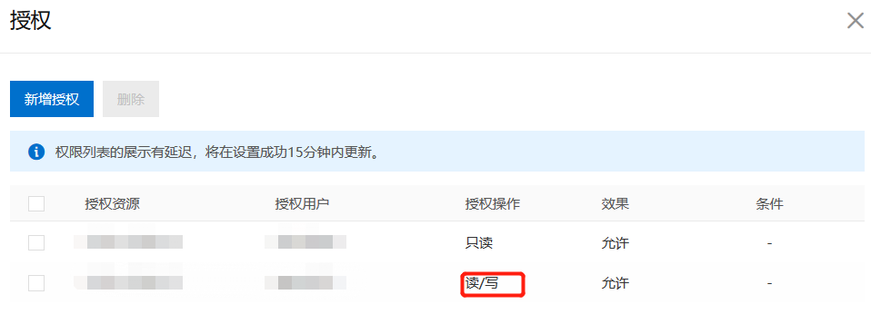 阿里云OSS提示You have no right to access this object because of bucket acl_you hqve no right to ...