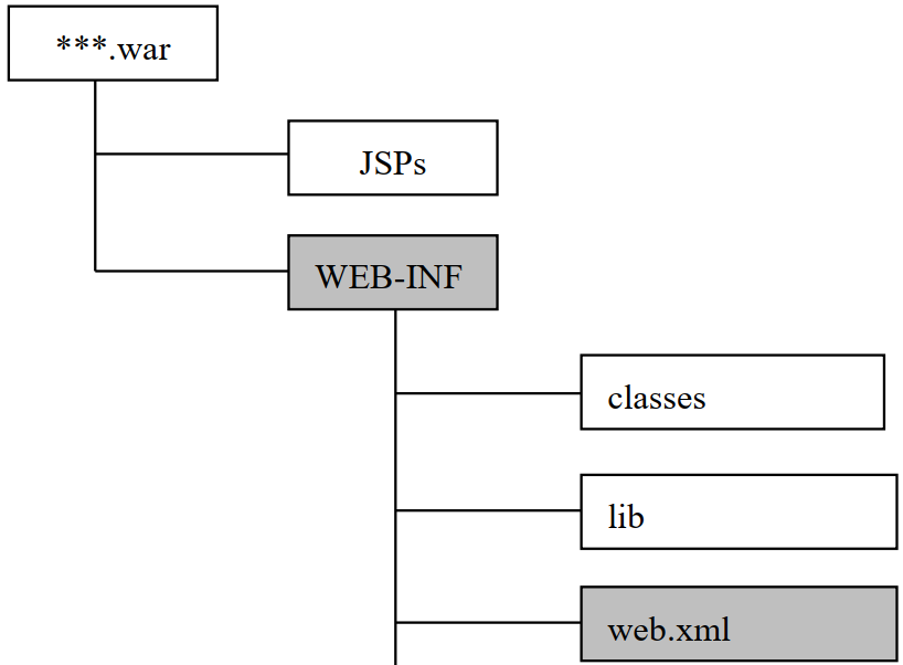 TongWeb上应用部署方式_tongweb部署web应用-CSDN博客