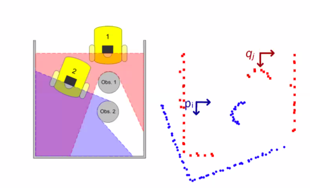 ROS学习笔记之——Navigation Stack_ros navigation stack-CSDN博客