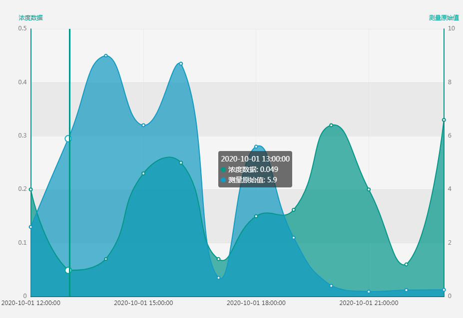 echarts好看的折线图配置_echarts 好看的折线图-CSDN博客