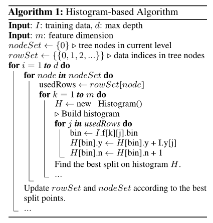 机器学习笔记27——Boosting方法之LightGBM算法原理及python实战_lightgbm算法原理及python算法实现-CSDN博客