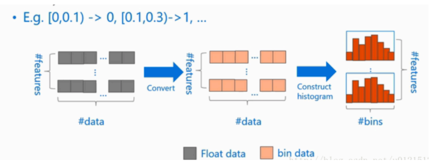 机器学习笔记27——Boosting方法之LightGBM算法原理及python实战_lightgbm算法原理及python算法实现-CSDN博客