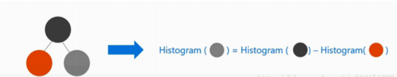 机器学习笔记27——Boosting方法之LightGBM算法原理及python实战_lightgbm算法原理及python算法实现-CSDN博客