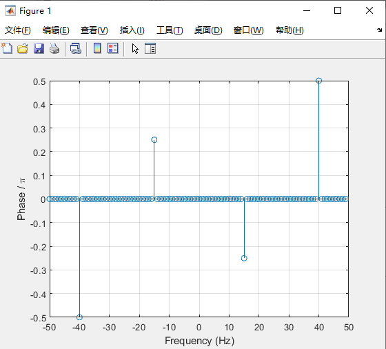 Matlab中angle函数使用_matlab angle-CSDN博客