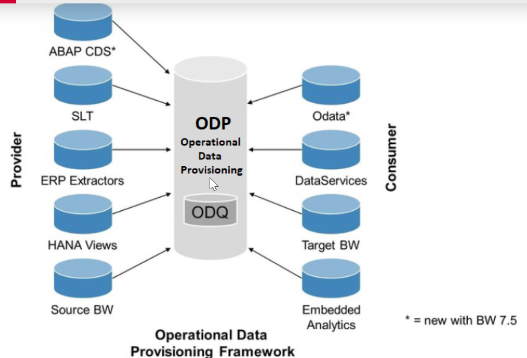 来看看ODQMON/ ODP extractors/ operational delta queue_sap odqmon-CSDN博客